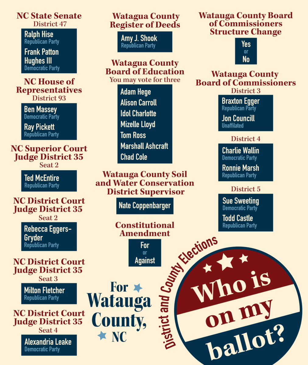 2024 Watauga County candidate guide – The Appalachian